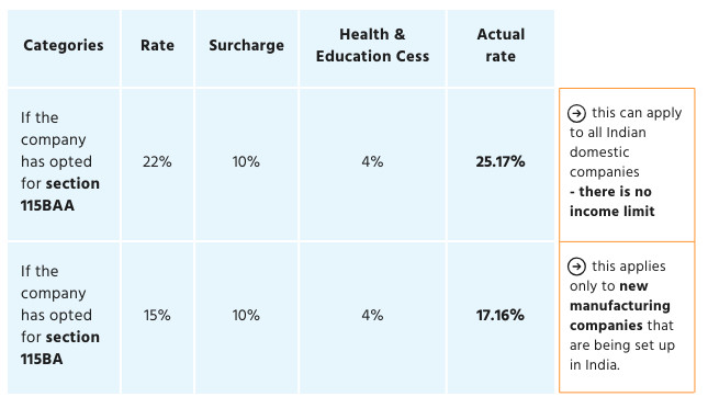 Everything you need to know as a CFO about the Indian tax system