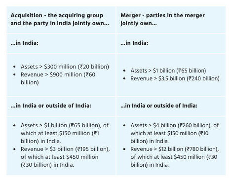 The Competition Act in India: All you need to know - IndiaConnected
