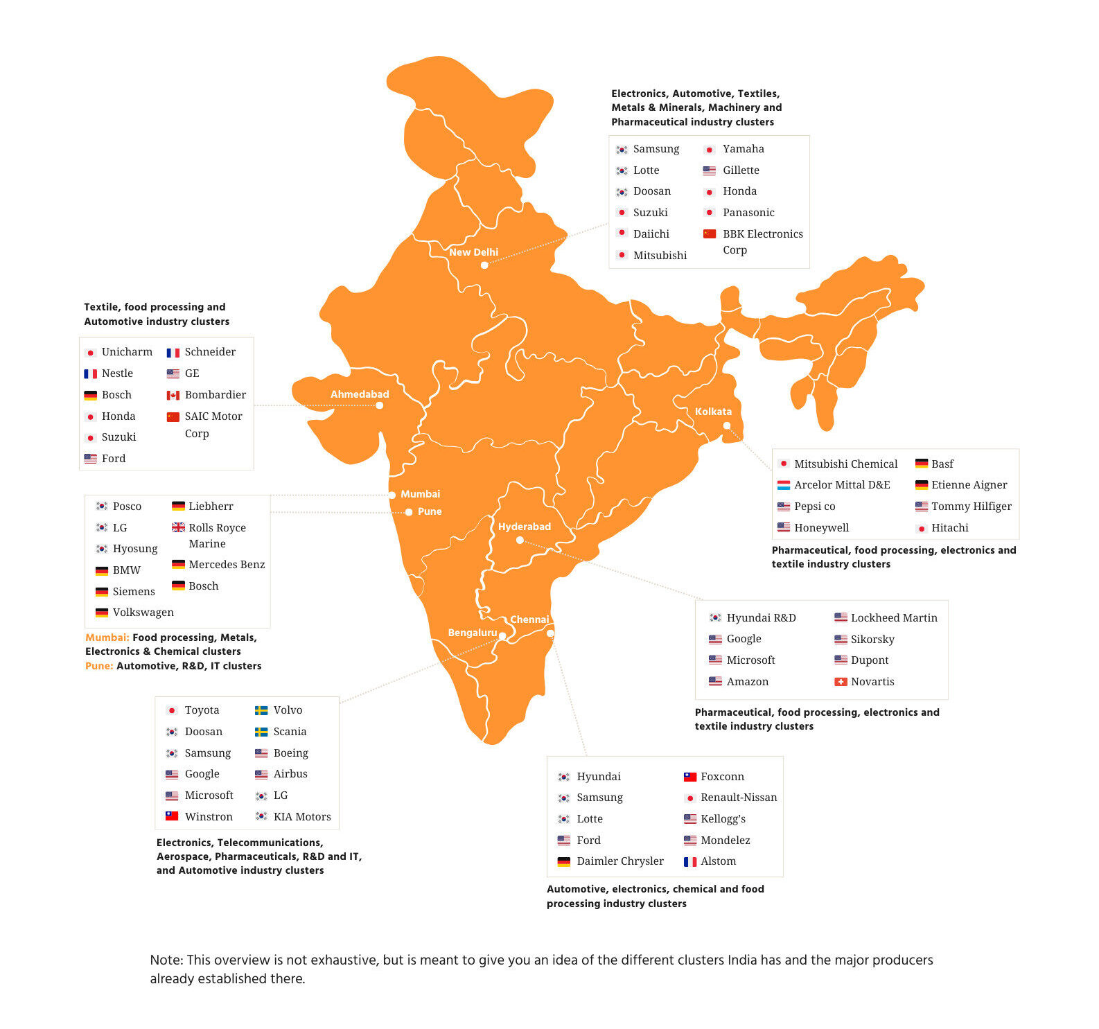 Outsourcing to India: how to find the right manufacturing partner